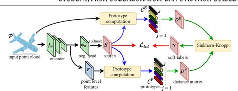 Figure 2 From Data Augmentation Free Unsupervised Learning For 3d Point Cloud Understanding