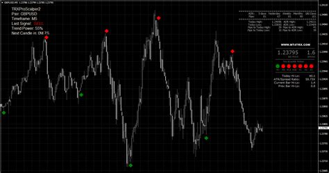 TRIX MT4 Indicator MT4 TRX Trading Software
