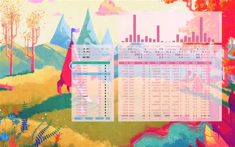 KDE ArchLinux R Unixporn