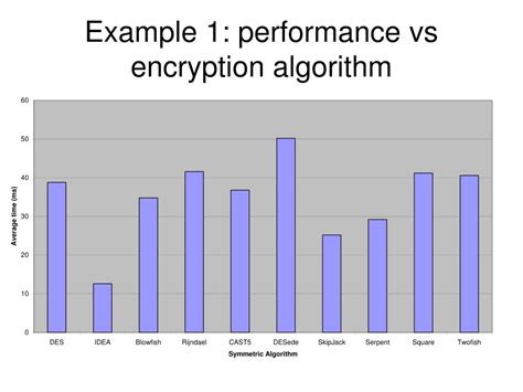 Ppt Performance Modelling Of Security Protocols Powerpoint