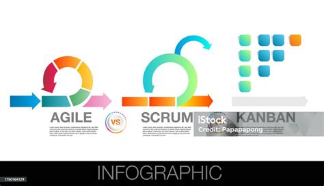 애자일 전략 방법론 Vs 스크럼 및 칸반 애자일 방법론에 대한 스톡 벡터 아트 및 기타 이미지 애자일 방법론 민첩성 스크럼 Istock