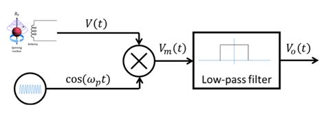 Assignment 8 Part 1 Convolution Course Wiki