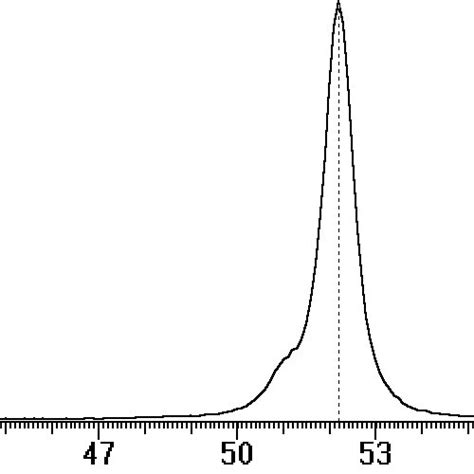 Fragments Of X Ray Diffraction Patterns From The Surface Layers Of Download Scientific Diagram
