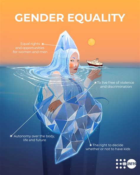 Unfpa 🥊 Didyouknow Gender Equality Is Inextricably Linked With