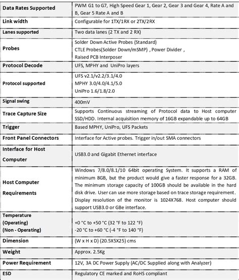 Pcie Protocol Analyzer Prodigy Technovations
