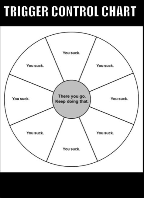 Trigger Control Chart