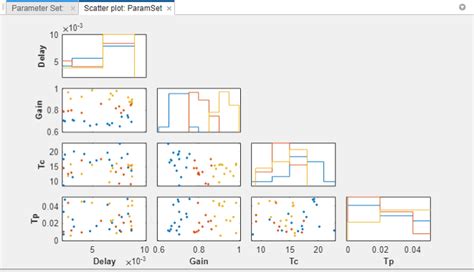 Scatter Plot Matlab Help Online Tutorials 3d Scatter Plot With