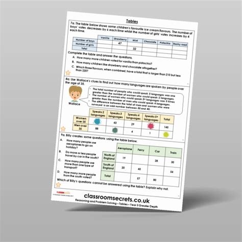 Year 3 Tables Reasoning And Problem Solving Resource Classroom Secrets