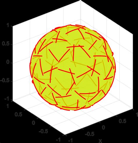 Circle Arcs γq M 02 Corresponding To Quadrature Nodes Q M ∈ So3