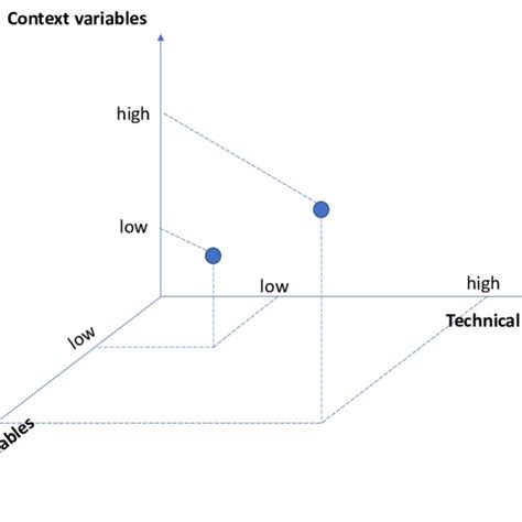 Graphically Estimating The Risk Of A Cyberattack Using The Variables Of Download Scientific
