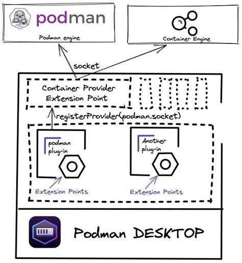 Can Podman Desktop Replace Docker Desktop SoByte