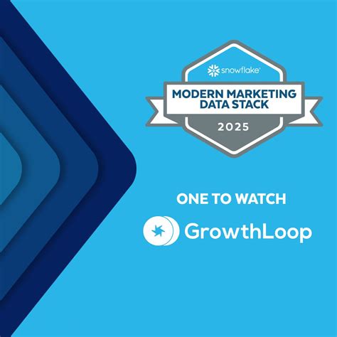 growthloop on linkedin customerdata datacloud ai 10 comments