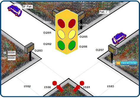 Traffic Signal Control With Plc Ladder Logic Programming The Engineering Projects