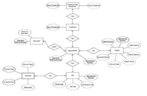 Duplicate Column Error When Trying To Create Database From Sql Code