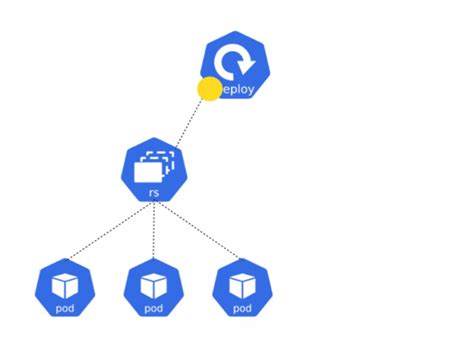 Kubernetes Deployment Vs Statefulset Devtron