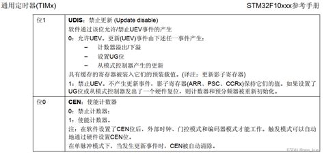 Stm32f10x定时器中断stm32f1定时器中断 Csdn博客