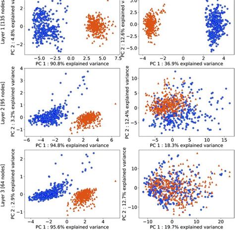 schema of the implemented unsupervised domain adaptation network download scientific diagram