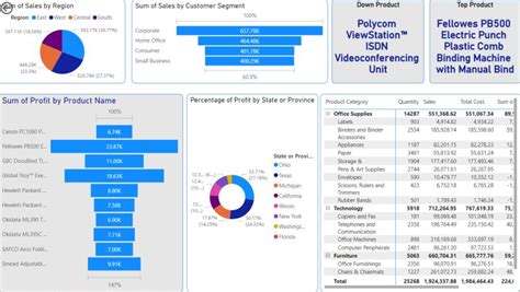 Susmita Kar On Linkedin Powerbi Dataanalyst Salesdata