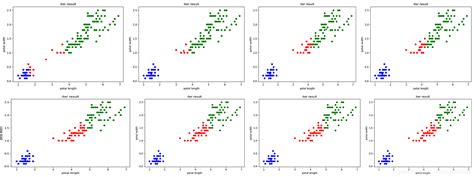 K Means、k Means、kernel K Means算法介绍及在datasets Loadiris数据集上的实现kernel Kmeans Csdn博客