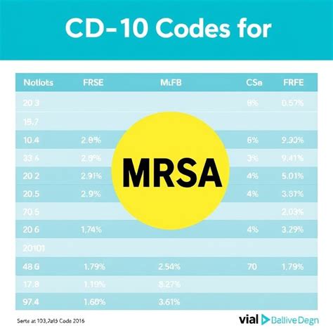 A Comprehensive Guide To Icd 10 Codes For Contraceptive Care Wmwtl
