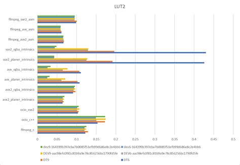 Tetrahedral Lut3d Cpu Simd Optimizations · Issue 1681