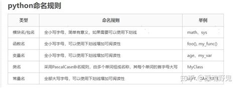 python的标识符是什么东西？ 知乎
