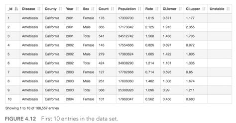 七大数据陷阱之数学失误 如何计算数据下 知乎