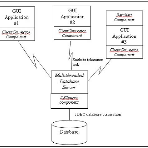 PDF A CAPSTONE PROJECT IN SOFTWARE DEVELOPMENT FOR CIS MAJORS