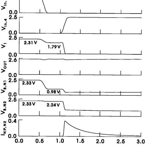 A Schematic Cross Section Of A Partially Depleted Soi Nmosfet And B Download Scientific