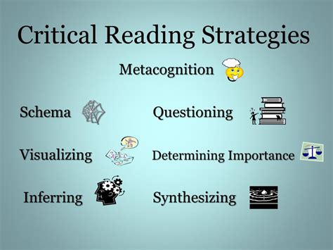ppt fostering metacognitive minds exploring reading strategies in