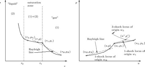 Figure 1 From Finite Volume Simulation Of Cavitating Flows Semantic Scholar