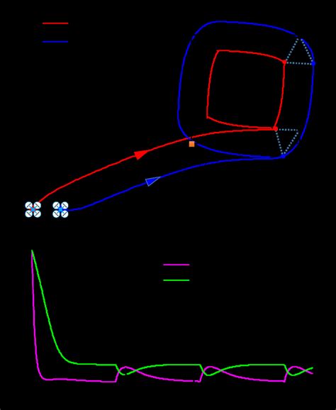 Coordinated Tracking Of A Moving Target Trajectory With Sharp Turns Download Scientific Diagram