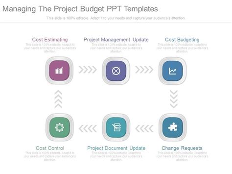 Managing The Project Budget Ppt Templates