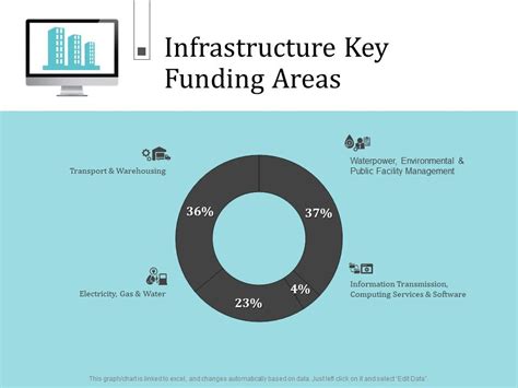 Infrastructure Project Management In Construction Infrastructure Key Funding Areas Clipart Pdf
