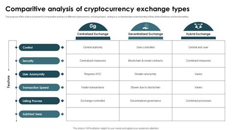 Top 10 Comparitive Statement Powerpoint Presentation Templates In 2025