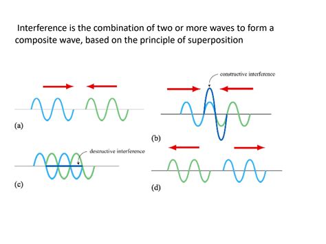 Solution Interference Thin Films 2 Studypool