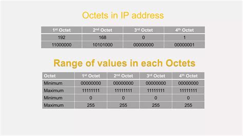 Azure Networking 1pptx Internet Computing