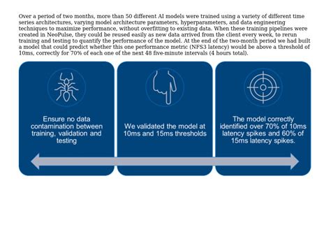 Training The Model Dell Powerscale Key Performance Prediction Using