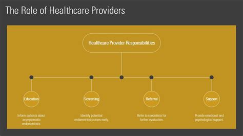 Asymptomatic Endometriosis Ppt Guidelines Acp Ppt Sample