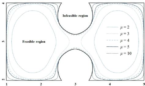 Illustration Of Ks Function Based Constraint Aggregation Download