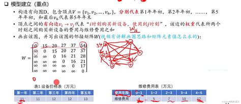 数学建模 单源最短路径模型建立和求解数学建模最短路径模型 Csdn博客