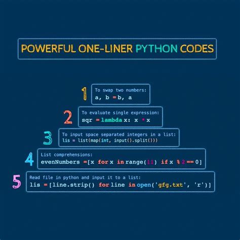 Niraj Bera On Linkedin Powerful One Liner Python Codes