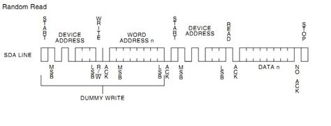 Iic Protocol And Programming Sequence Programmer Sought