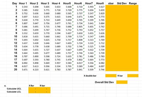 solved x double bar r bar overall std dev a calculate ucl