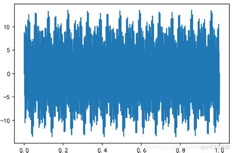 Fftd Python 函数 Python的fft用法clghxq的技术博客51cto博客