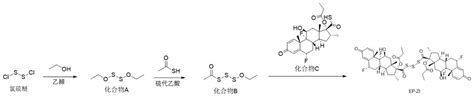 一种丙酸氟替卡松杂质ep Zi的合成方法与流程