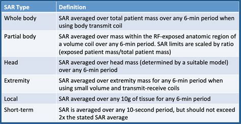 Sar Limits Questions And Answers In Mri