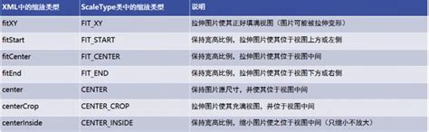 Android 学习笔记 图像视图imageview 完竣世界