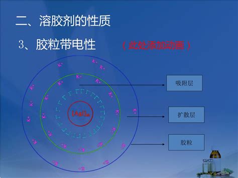 Ppt 溶胶剂的性质 Powerpoint Presentation Free Download Id5819273