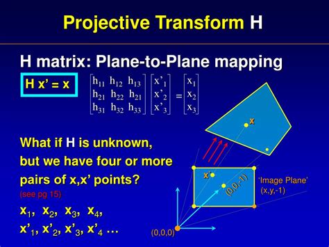Ppt Understanding Projective Geometry Revisiting 2d And 3d